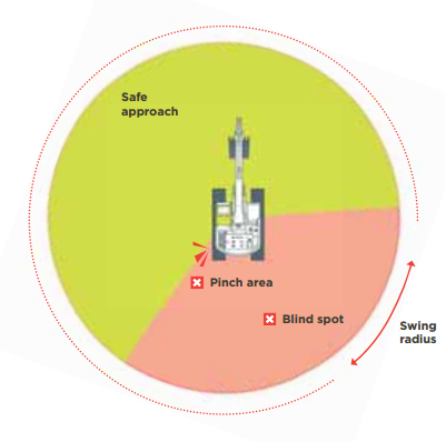 Safety on Site – Quick Earth Moving
